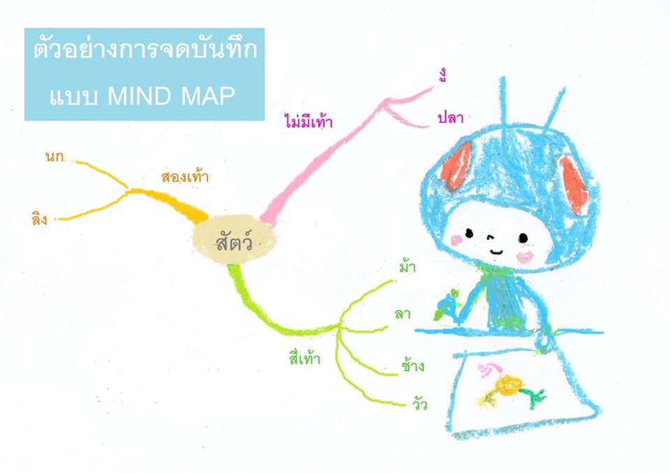 เรียนเก่งได้ด้วย MIND MAP – นิทานนำบุญ